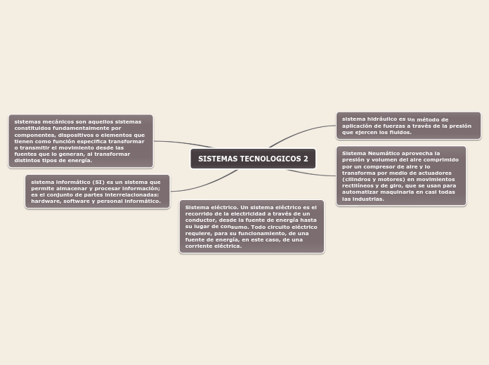 SISTEMAS TECNOLOGICOS 2 - Mind Map